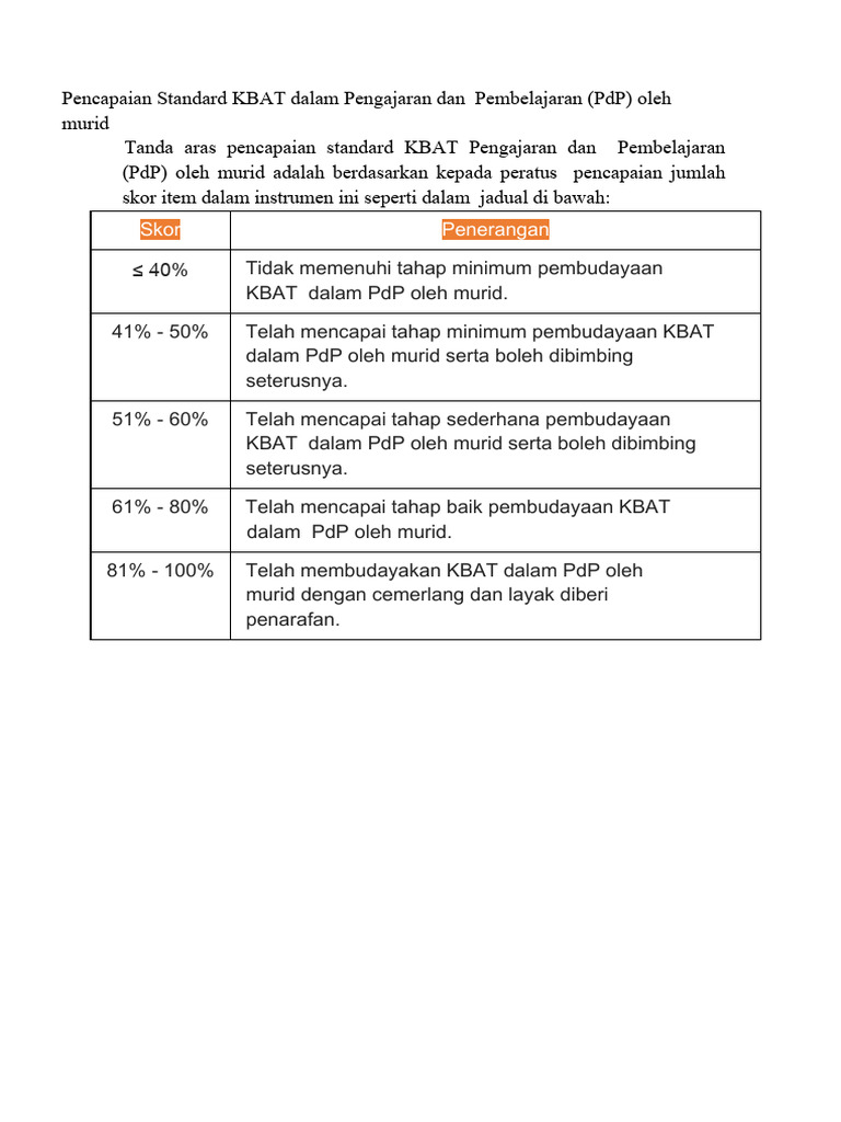 Isppk PDP (Murid) | PDF