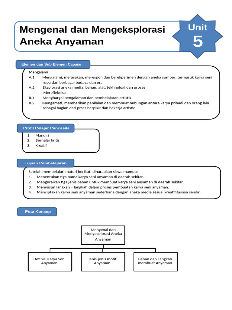 Bab 5 Mengenal Anyaman | PDF