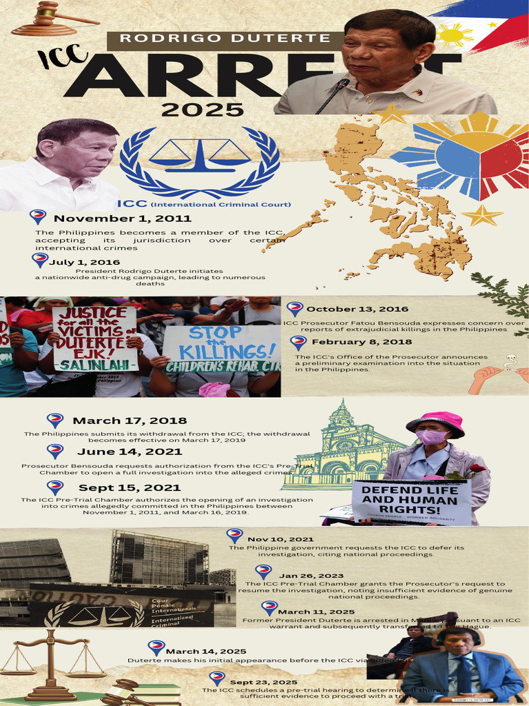 Duterte Arrested: ICC Investigation Update | PDF | International ...