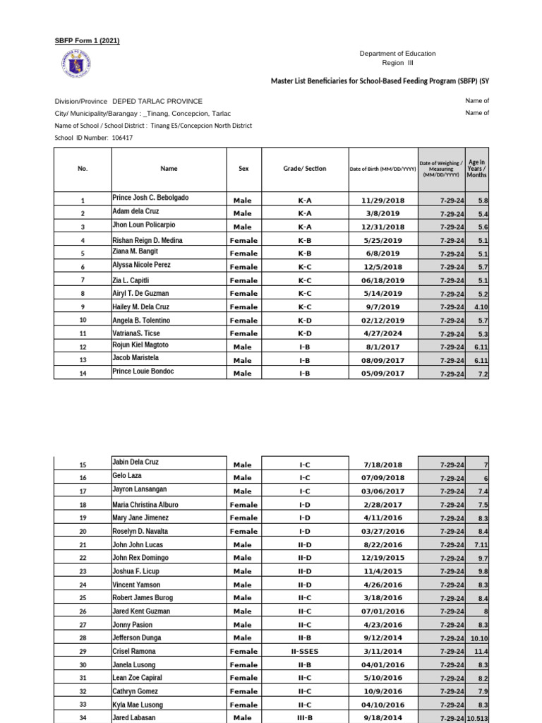 TINANG SBFP Forms 1 7 Sy2024 2025 1 | PDF