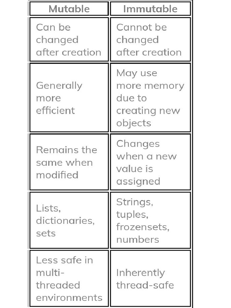CS Mutable and Immutable | PDF
