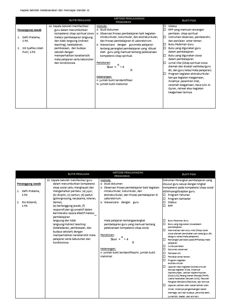 Standar Isi Tmps TP 2022-2023 | PDF