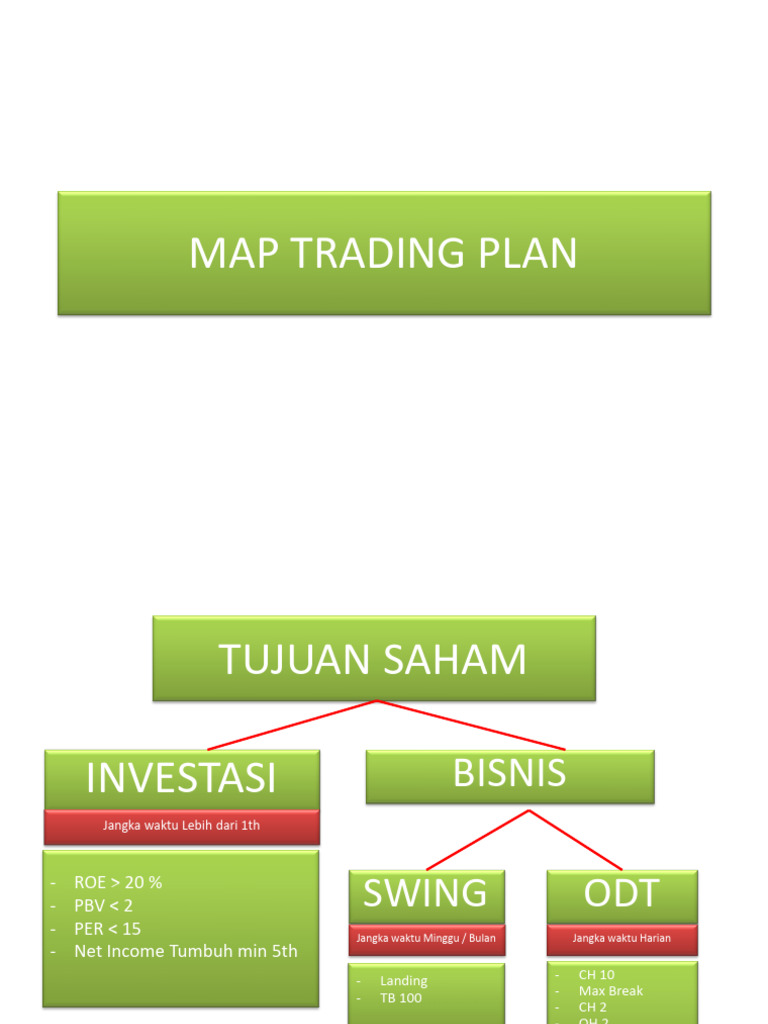 Rencana Peta Trading Saham | PDF