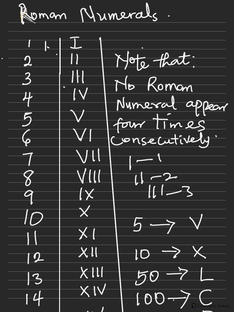 Roman Numerals | PDF