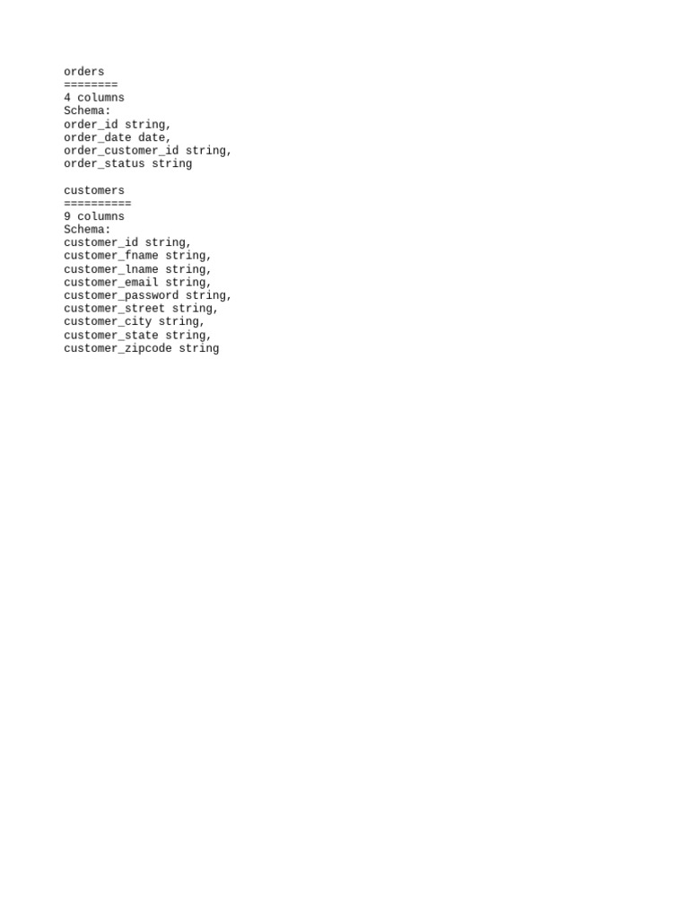 Dataframe Schema | PDF