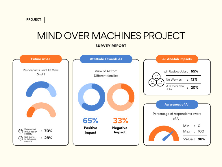 Mind Over Machines Project | PDF