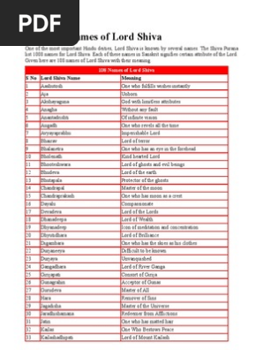20 Different Names Of Lord Shiva With Meanings And Mantras