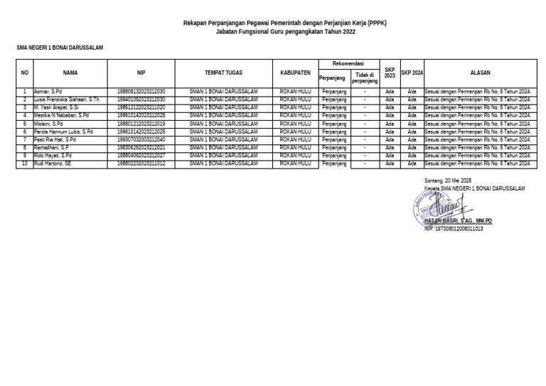 Form Rekapan PPPK Tahun 2022 | PDF