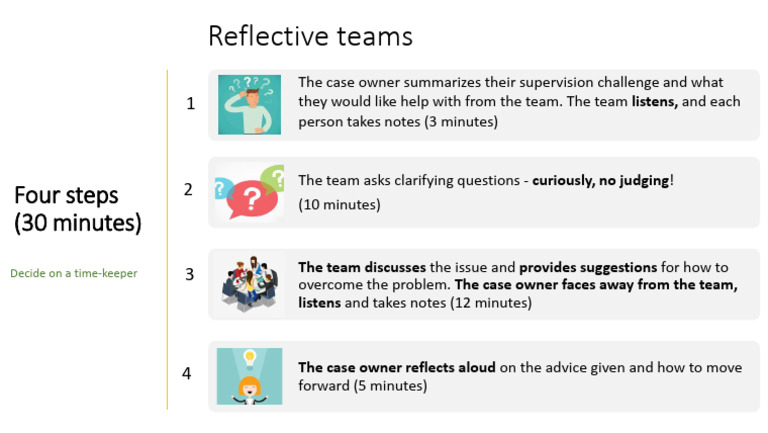 Reflective Team Model | PDF