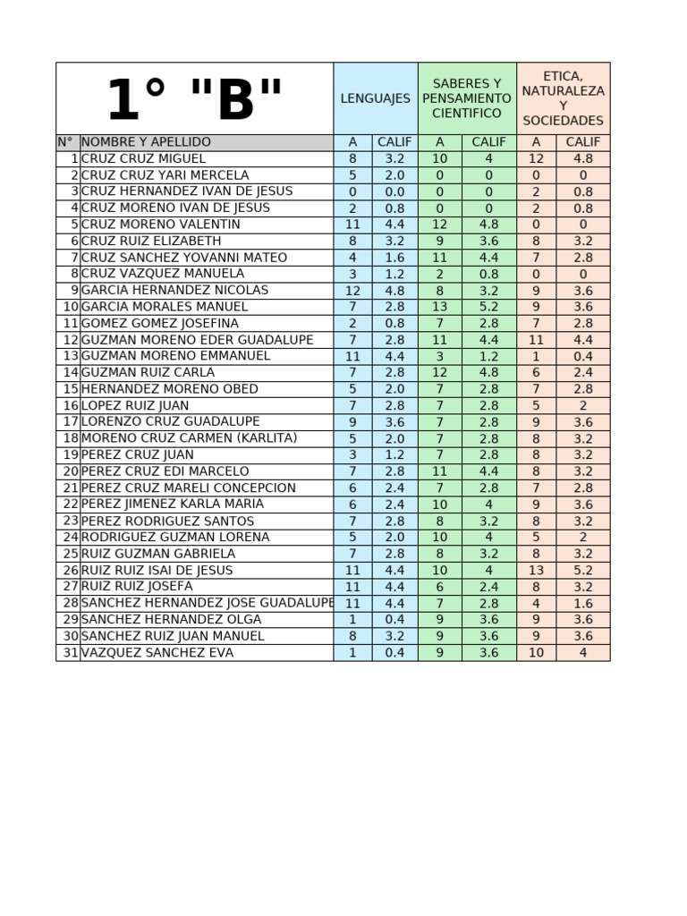 Diagnostico Analisis 1B | PDF