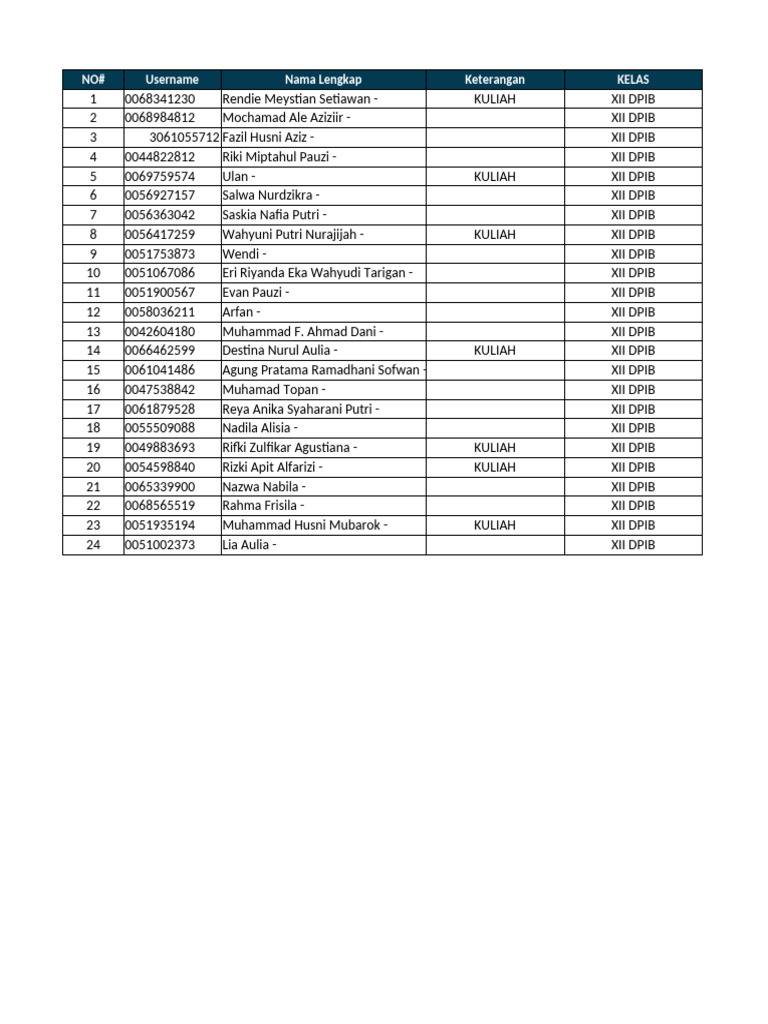 Data Konfirmasi Xii Dpib Lanjut Kuliah (2023-2024) | PDF