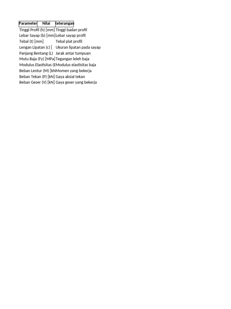 Lipped Channel Calculation v2 | PDF