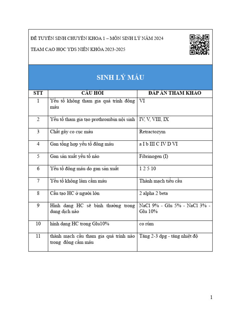 Môn Sinh Lý CK1 2024 | PDF