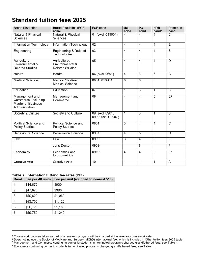 2025 Tuition Fees Overview | PDF | Doctor Of Medicine | Master Of ...