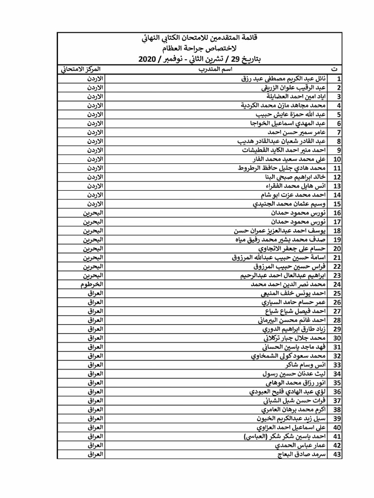 Ortho Final Nov 2020 | PDF