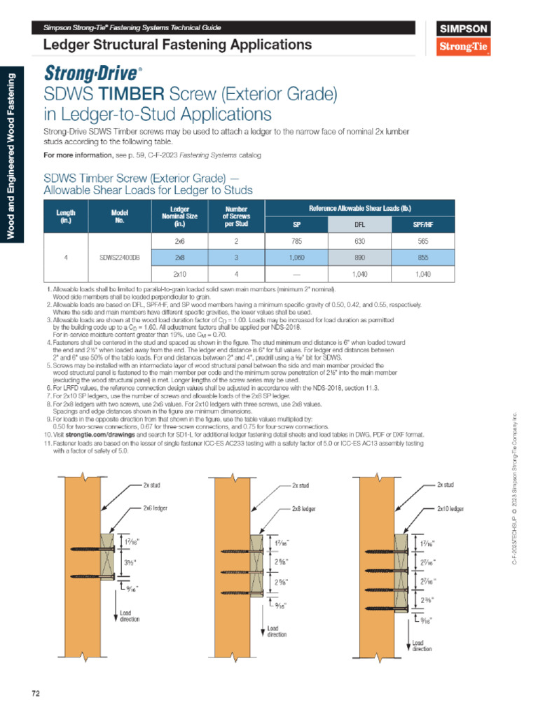 SDWS Ledger | PDF