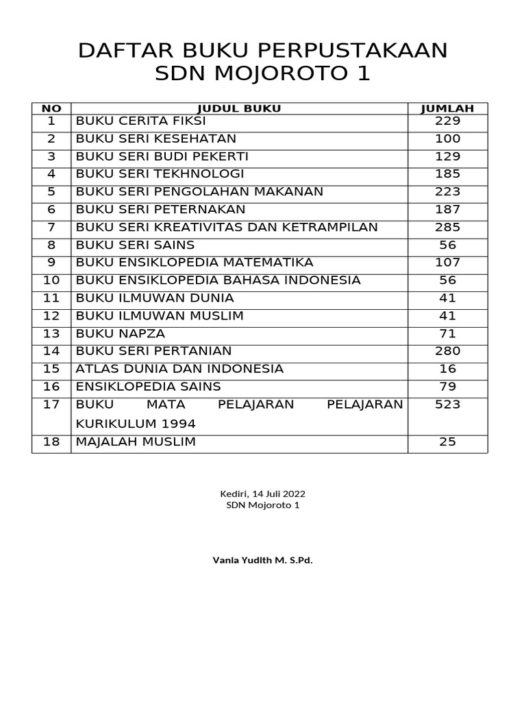 Daftar Buku Perpustakaan | PDF