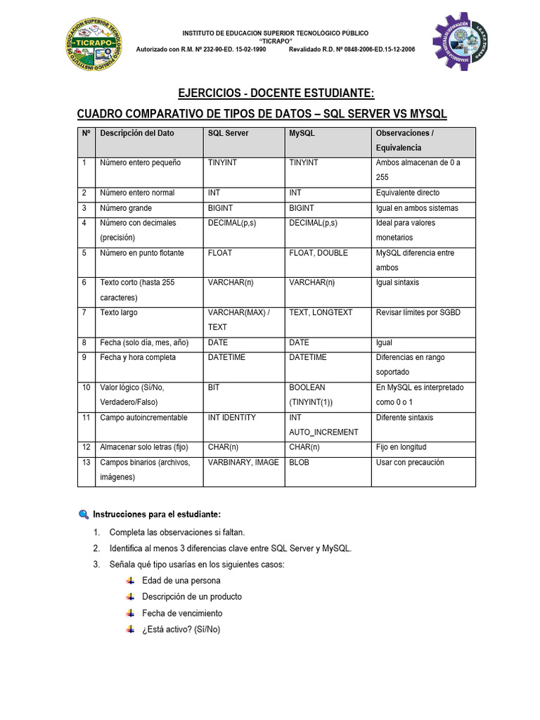Ejercicios Solucion | PDF | SQL | Mi sql