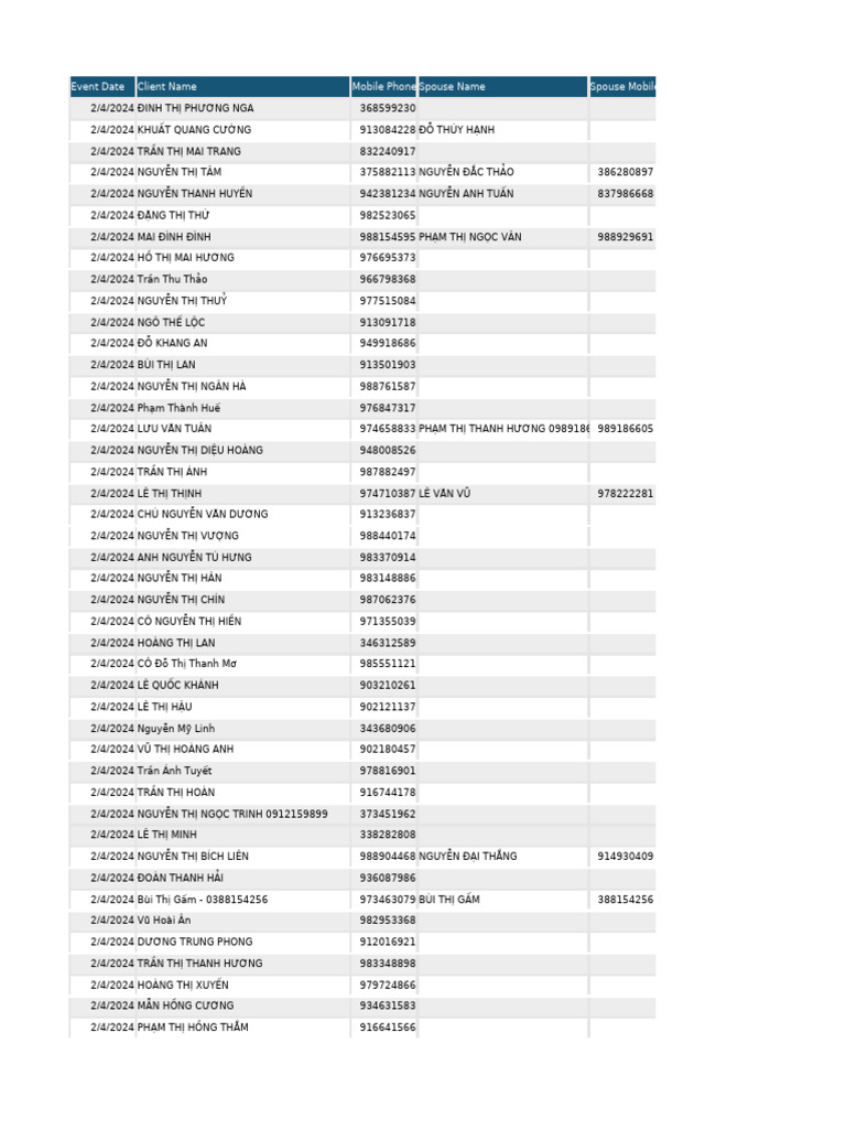Vega 1,18k Số - 0424 | PDF