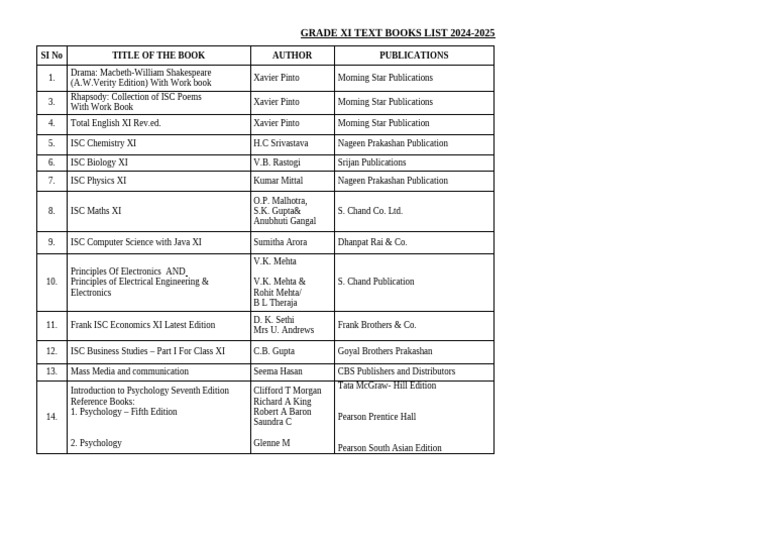 ISC-SPES-Grade XI Text Book List 2024-25 | PDF | Science