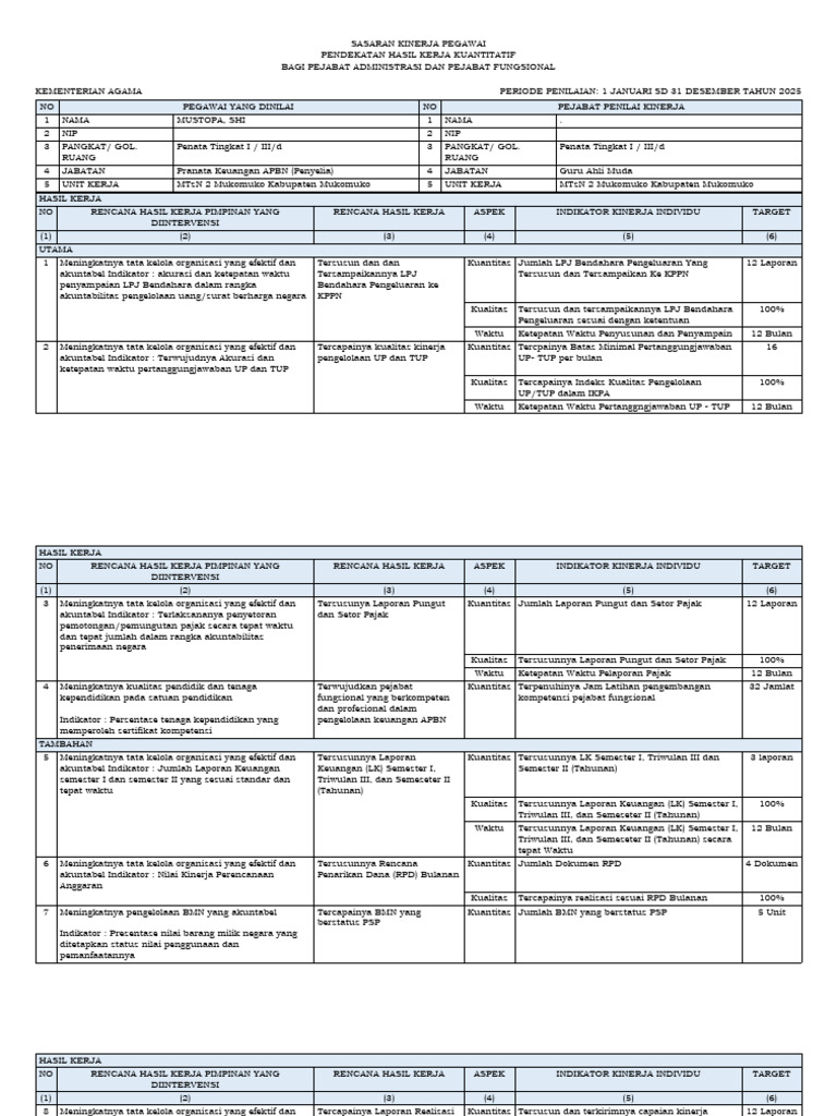 Contoh RHK JF PK APBN Bendahara | PDF