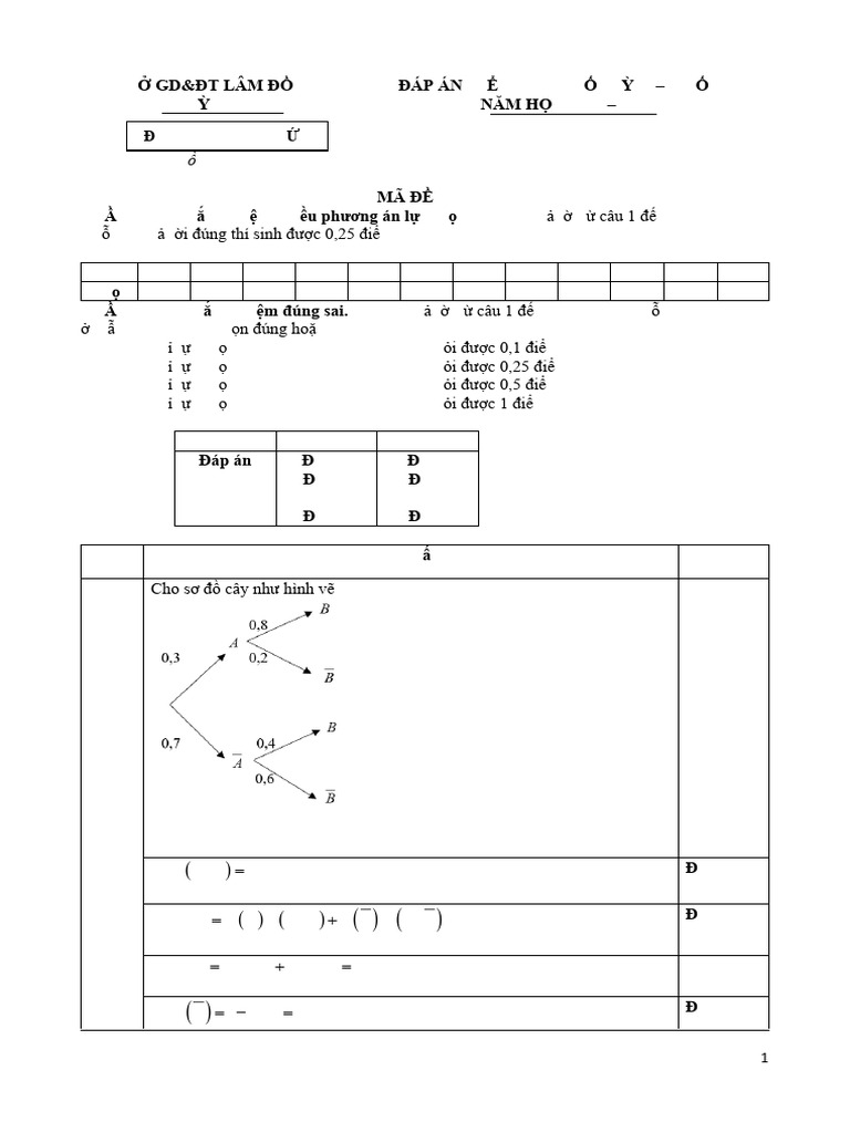 ĐÁP ÁN KIỂM TRA CK2 | PDF