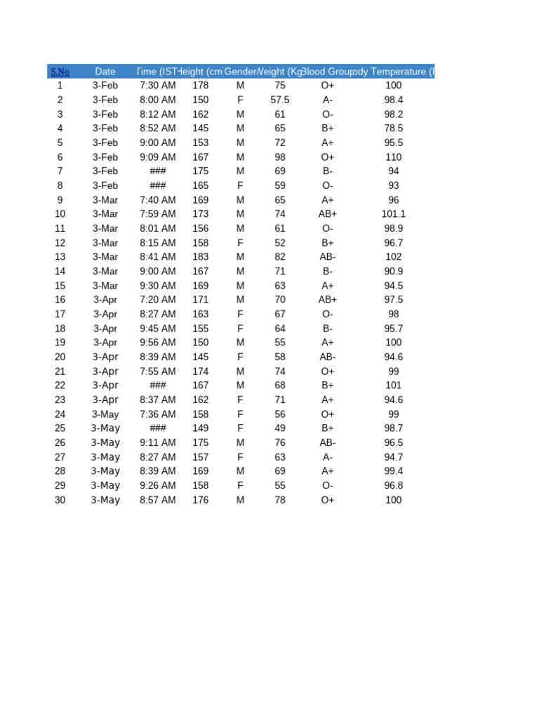 Hospital Data | PDF