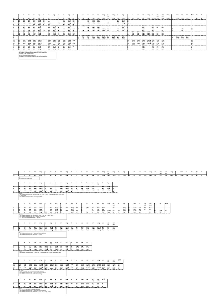 Chinese Phonetics Table | PDF