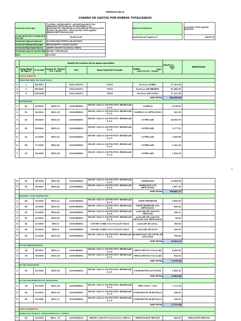Formatos Oe Rendicion de Cuentas Morc. Chi | PDF