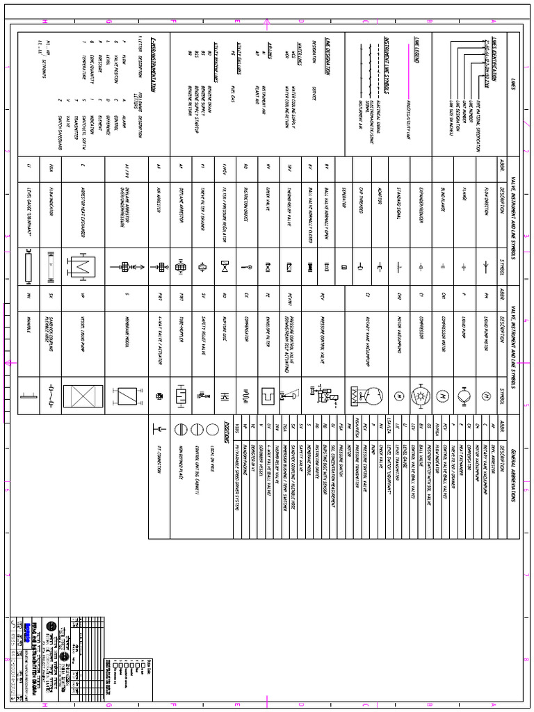 Benzene Vru Pid | PDF