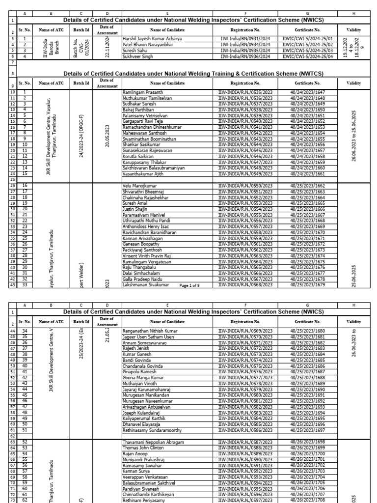 Candidate Details For Certificate Issued Revised | PDF