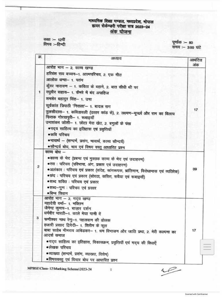 12th PCMB English Medium Blueprint 2024 | PDF