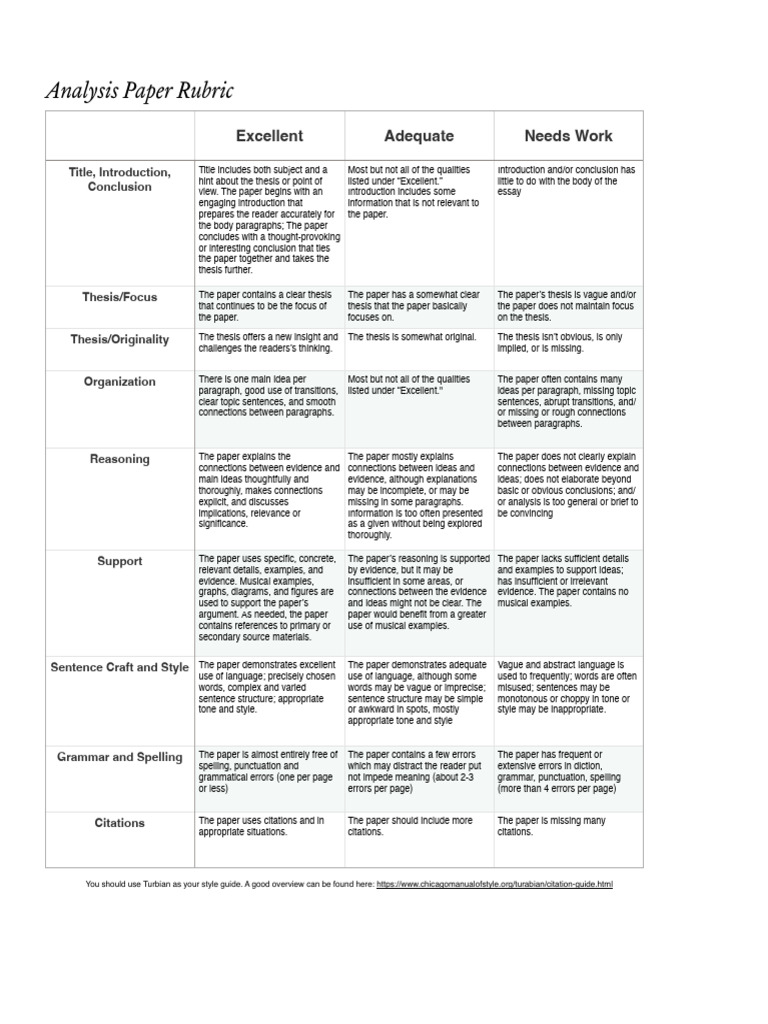 Analytical Essay Rubric | PDF | Essays | Thesis