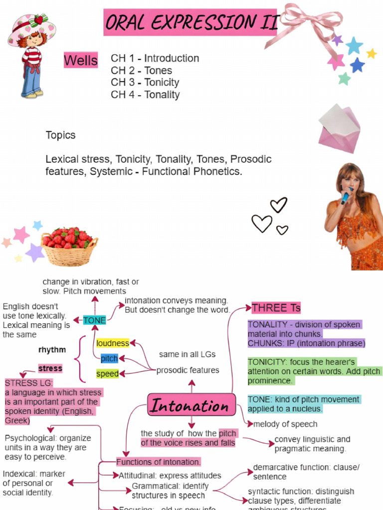 Oral 2 Final | PDF