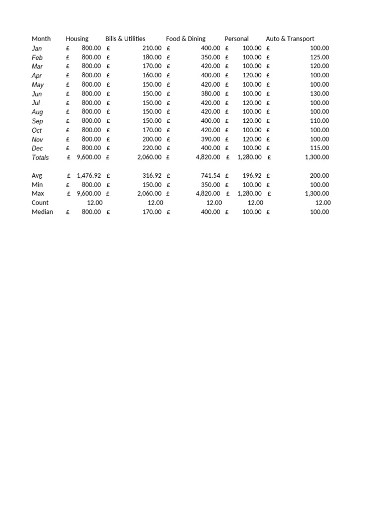 Personal Monthly Expenditure Lab4 | PDF