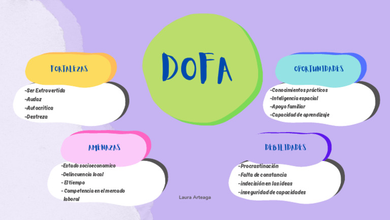 Dofa | PDF