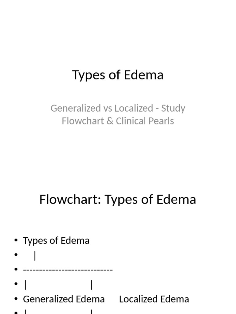 Types of Edema Flowchart and Pearls | PDF