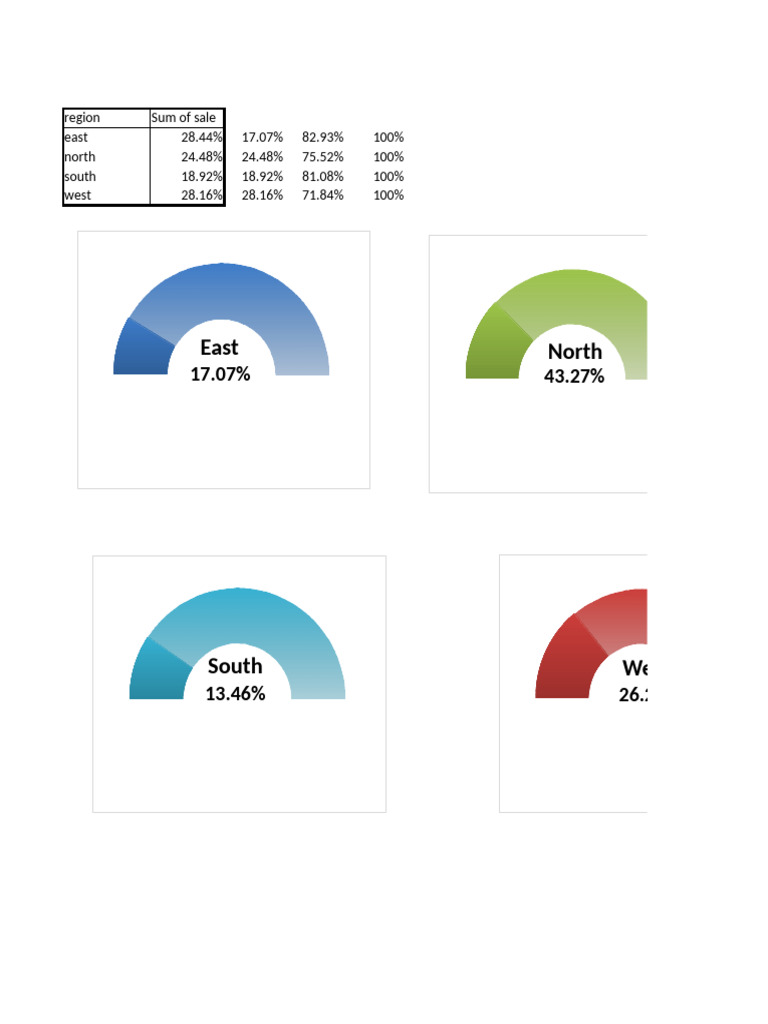 Anmol Aggarwal 10077 Dashboard | PDF | Personal Computers | Computer ...