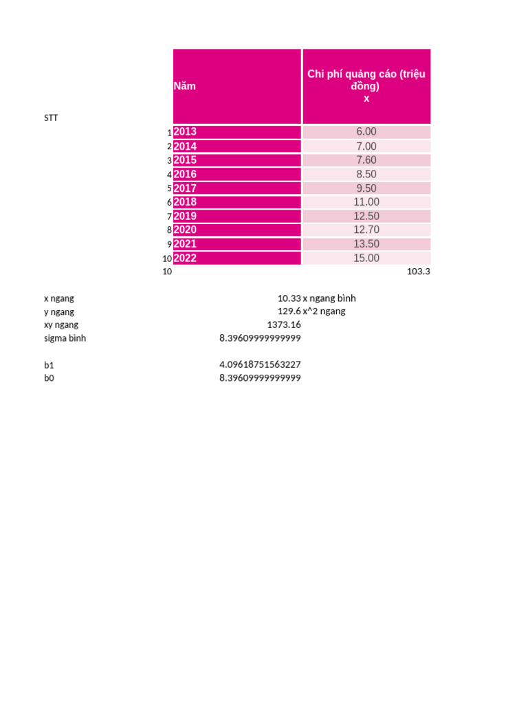 Btap TH C Hành 8-5 | PDF