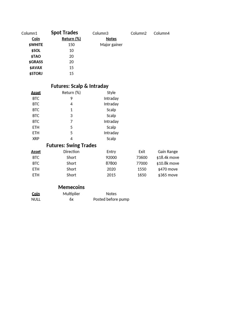 All Trades Summary | PDF