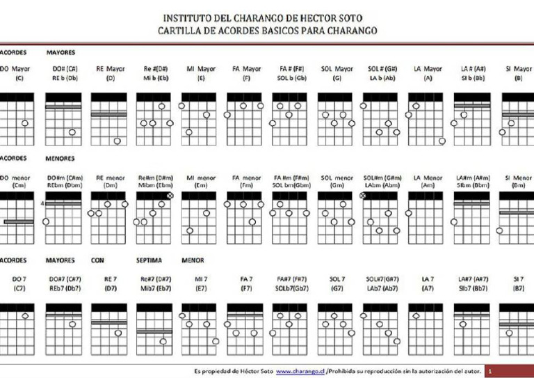 Acordes Charango | PDF