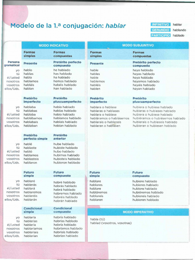 1º 2º 3º Conjugacioìn Verbos | PDF | Semántica | Morfología