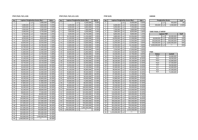 TER Tables 2025 | PDF