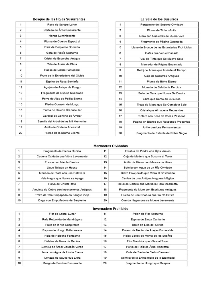 Wizard Goons | PDF | Plantas