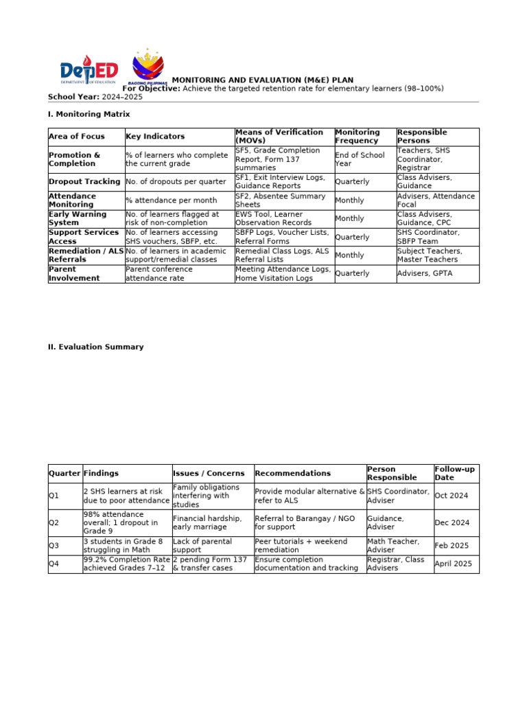 Secondary Obj 6 Monitoring and Evaluation (m&e) Plan | PDF