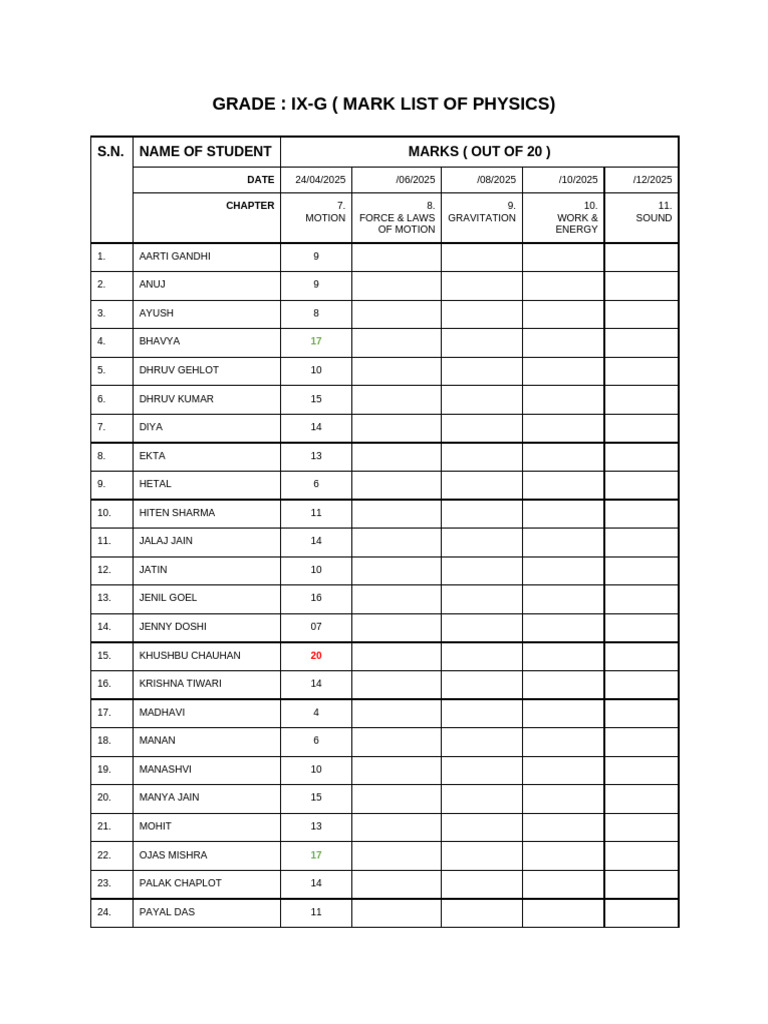 IX-G Physics Mark List 2025 | PDF