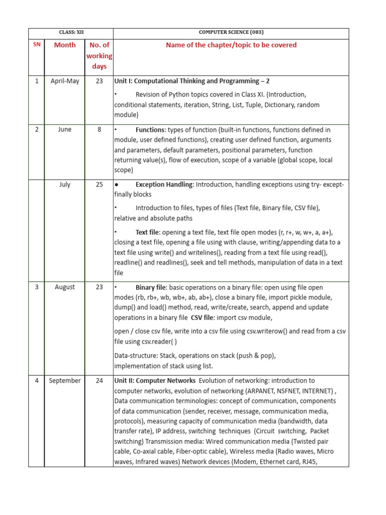 XII CS Split Up For Summer Stations KVs 2025-26 | PDF | Computer Network | Network Switch