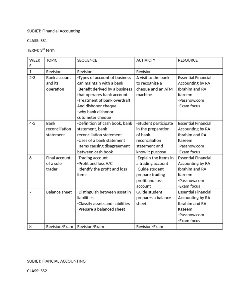 Financial Accounting and Economics Curriculum | PDF | English Language ...