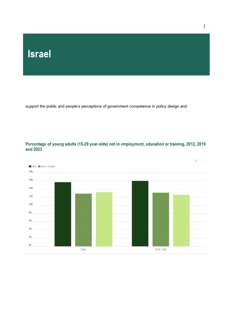 Israel: Trust, Prosperity, and Satisfaction With Public Services | PDF ...