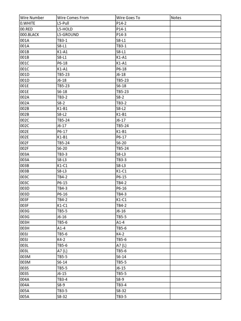 Wire To Component Wiring Table | PDF